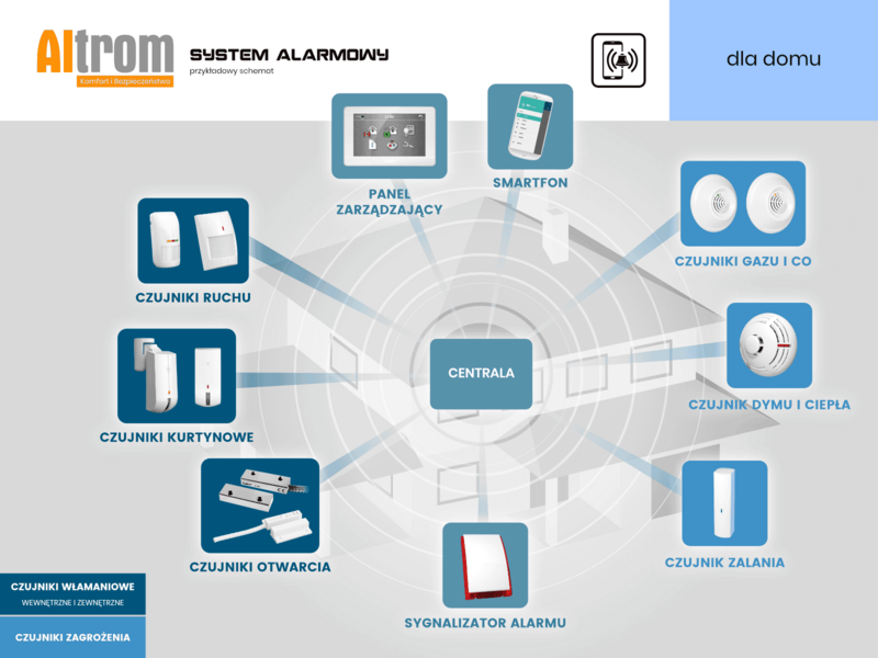 Systemy alarmowe Jawiszowice - alarm do domu i firmy